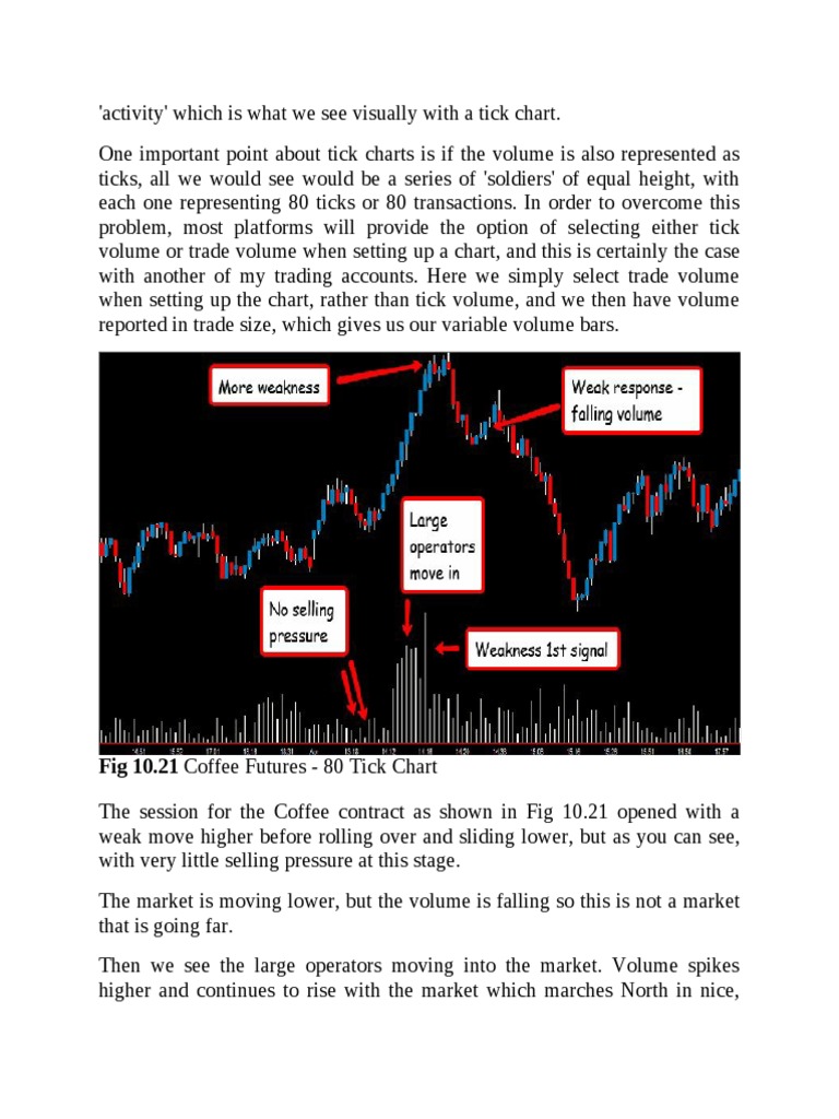 A Complete Guide To Volume Price Analysis Read The Book Then Read The ...