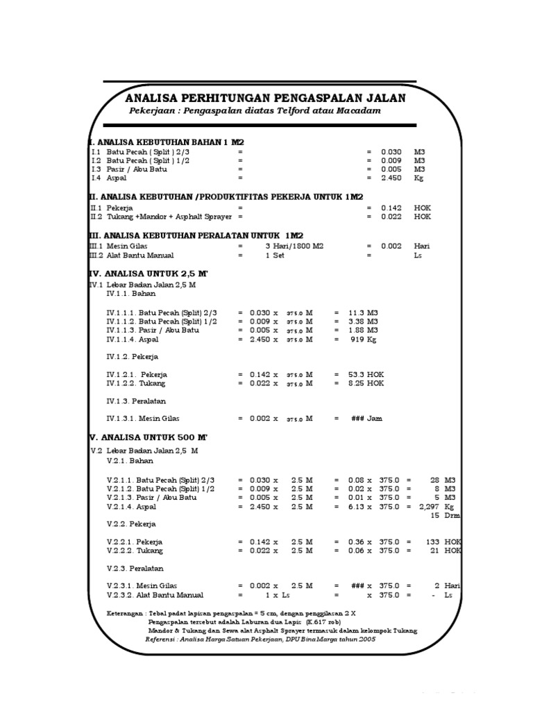RAB Pengaspalan RW 09 MUSRENBANG | PDF