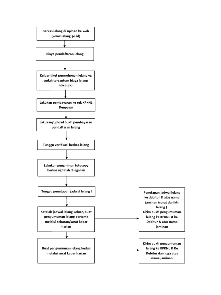 Flowchart Lelang | PDF