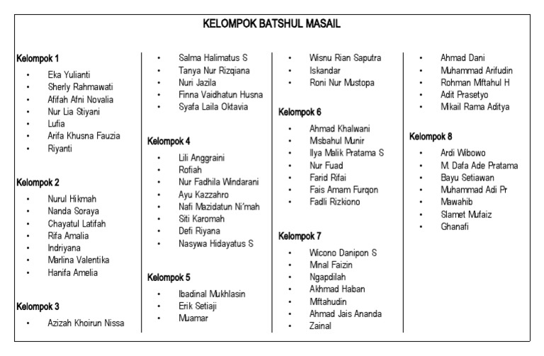 Kelompok Batshul Masail | PDF