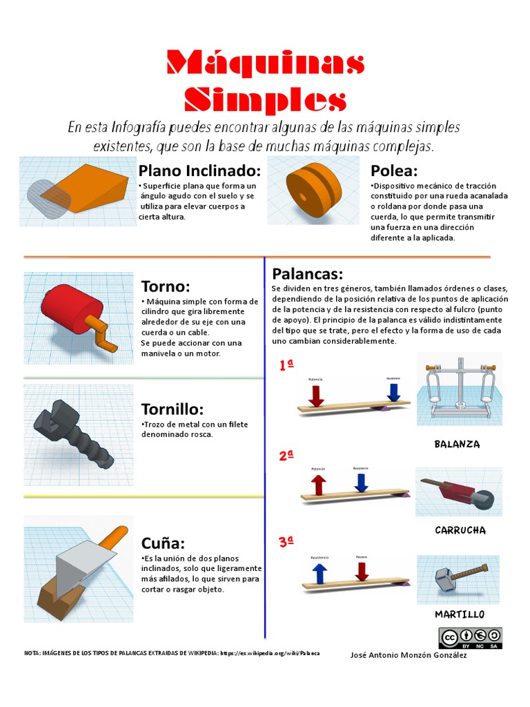 Infografía de Máquinas Simples | PDF | Máquinas | Palanca