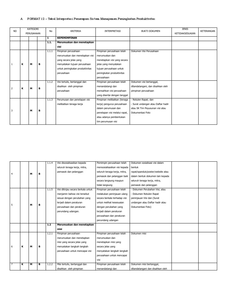 Interpretasi Penerapan SIMPPRO | PDF