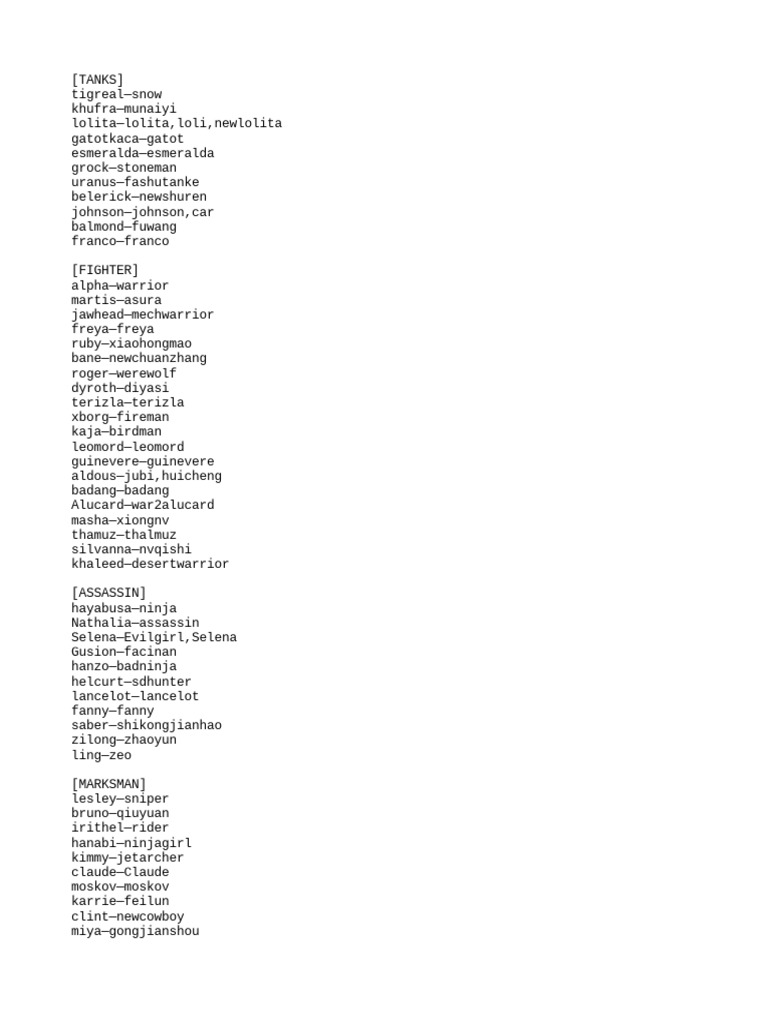 All Hero Name In Script PDF