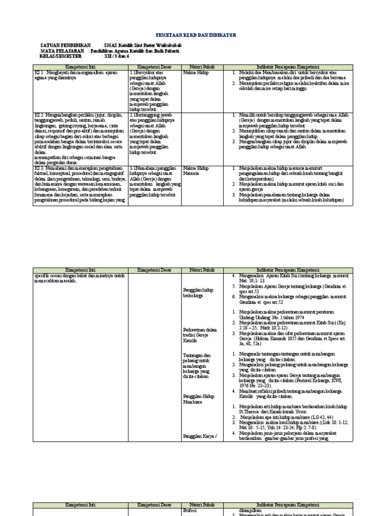 Pemetaan Ki, KD Dan Indikator Pak Kelas 12 | PDF