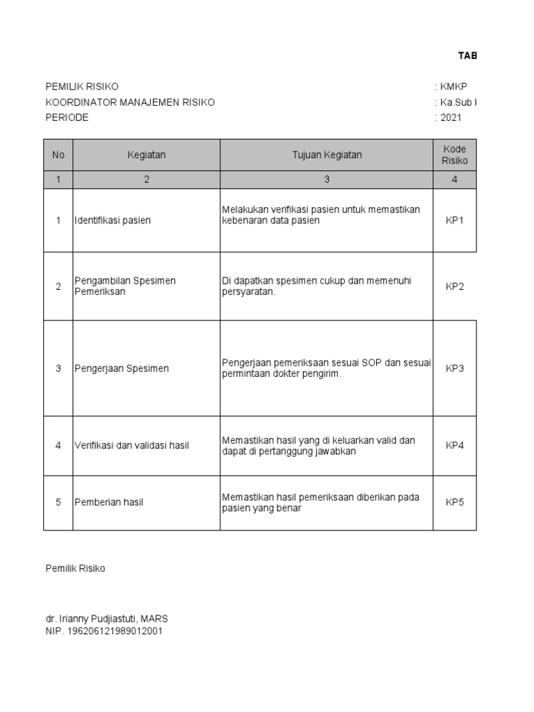 Tabel Identifikasi Risiko Laboratorium | PDF
