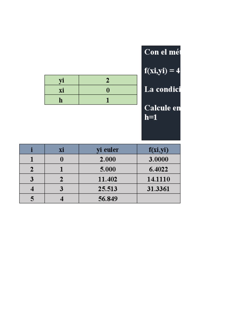 Tarea - 3 Ejercicio Método de RK2 y RK4 (Inicie Calculando Los Métodos de Euler y Euler ...