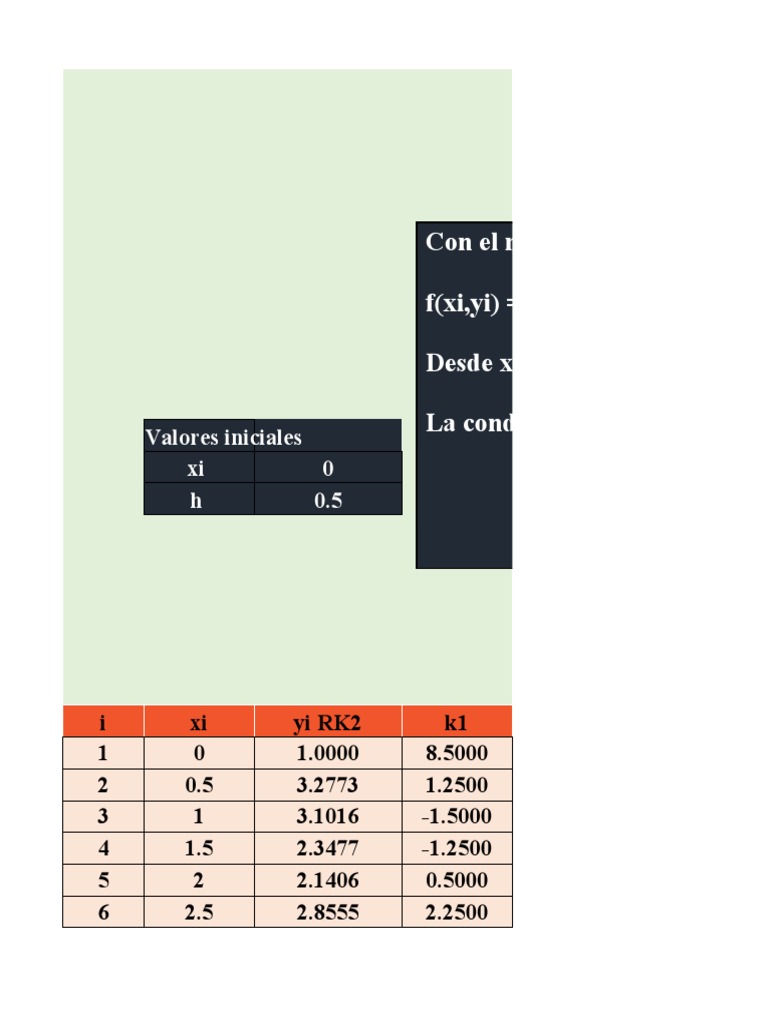 Integración Numérica RK2 y RK4 | PDF