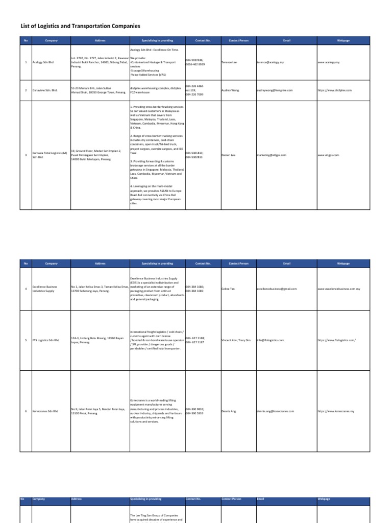 List of Logistic and Transportation Companies 22 July 2022. | PDF ...