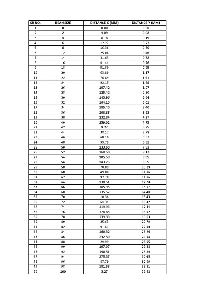 Bean Size and Distance Measurements | PDF