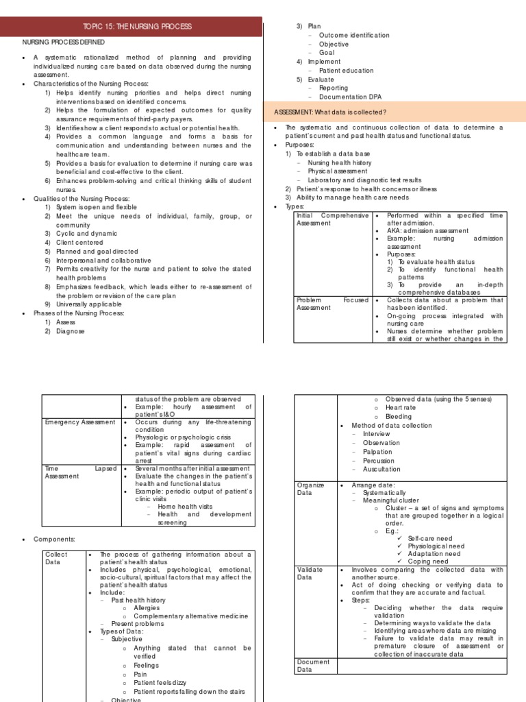 Topic 15 Nursing Process | PDF | Nursing | Medical Diagnosis