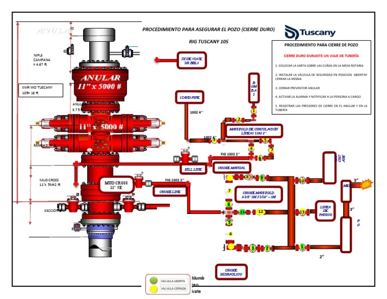 Diagrama de Cierre Duro | PDF