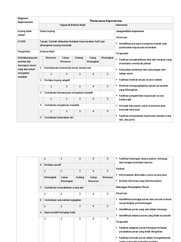 Sdki Slki Siki Koping Tidak Efektif Diagnosa Intervensi Luaran Koping ...