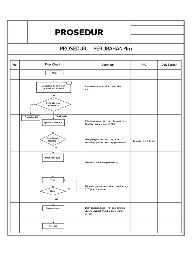Prosedur Perubahan 4M dalam Manajemen | PDF