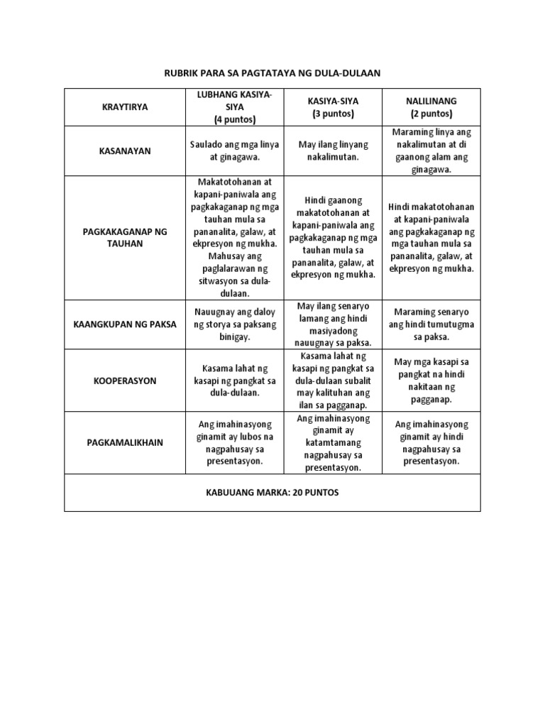 Rubrik para Sa Pagtataya NG Dula | PDF