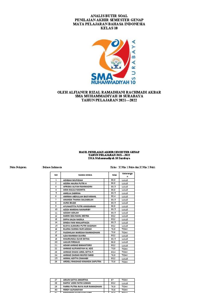Analisis Butir Soal Sems 2 | PDF