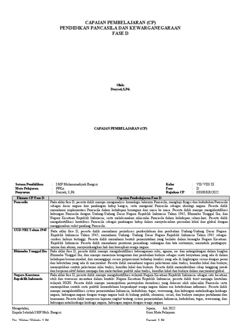 CAPAIAN PEMBELAJARAN (CP) PPKN FASE D | PDF