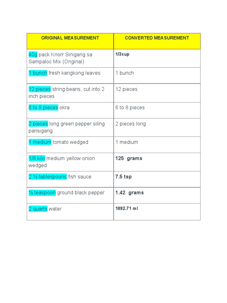 TLE8 - Measurement Conversion Activity | PDF
