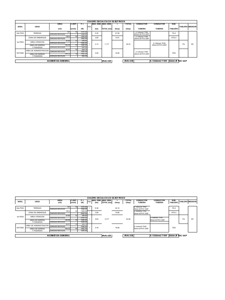 Cálculo de cargas eléctricas y selección de conductores para un edificio de oficinas | PDF