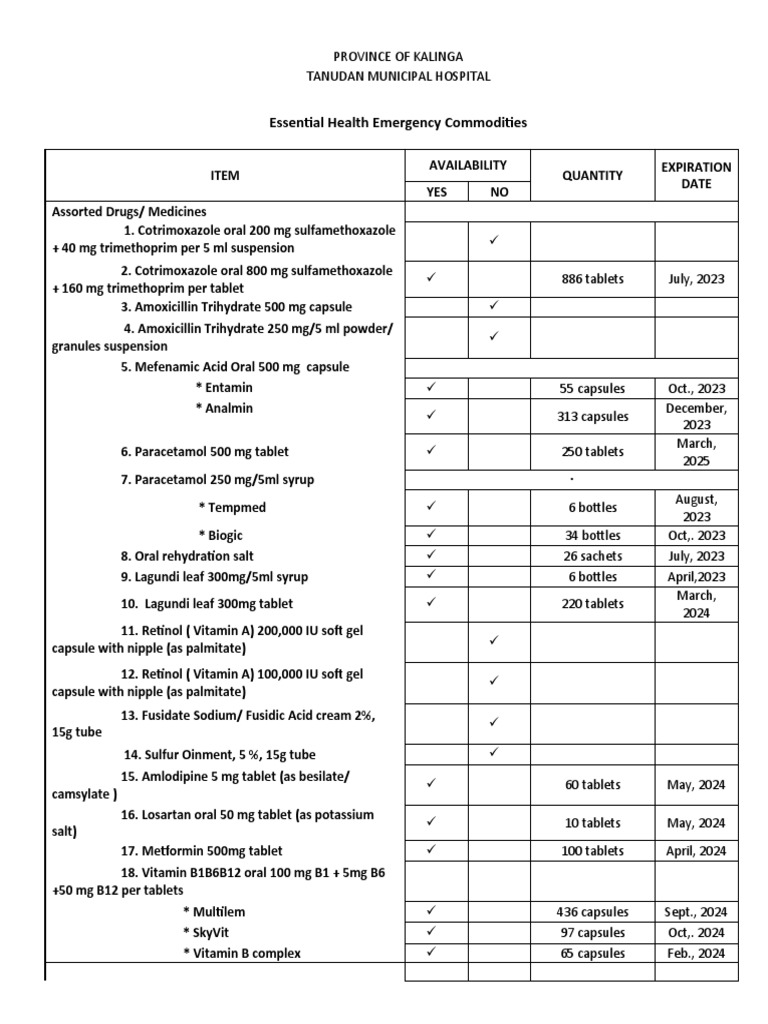 DRRMH Inventory | PDF | Magnesium | Tablet (Pharmacy)