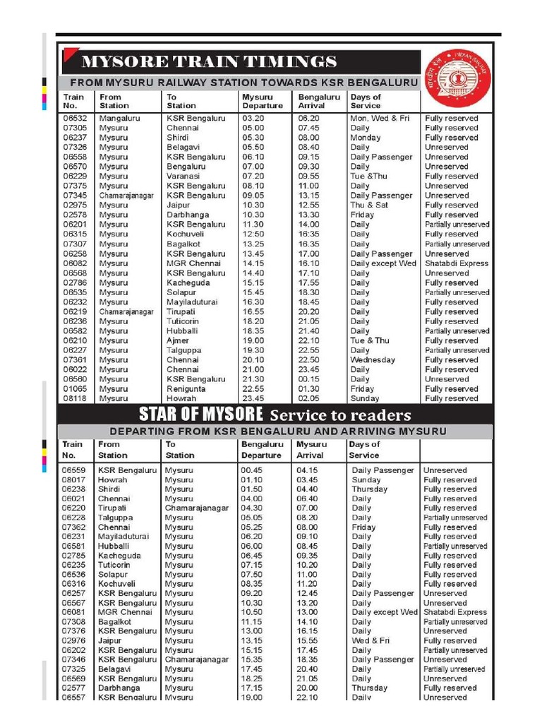 Mysore Train Timings | PDF
