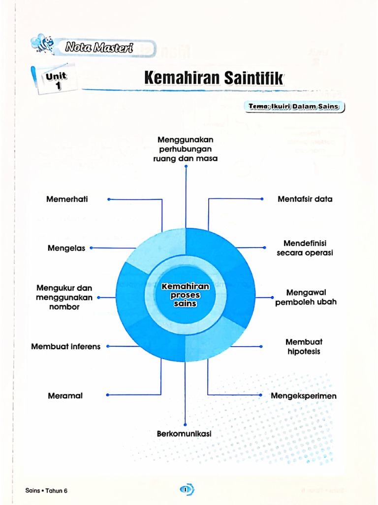 Nota Sains Tahun 6 | PDF