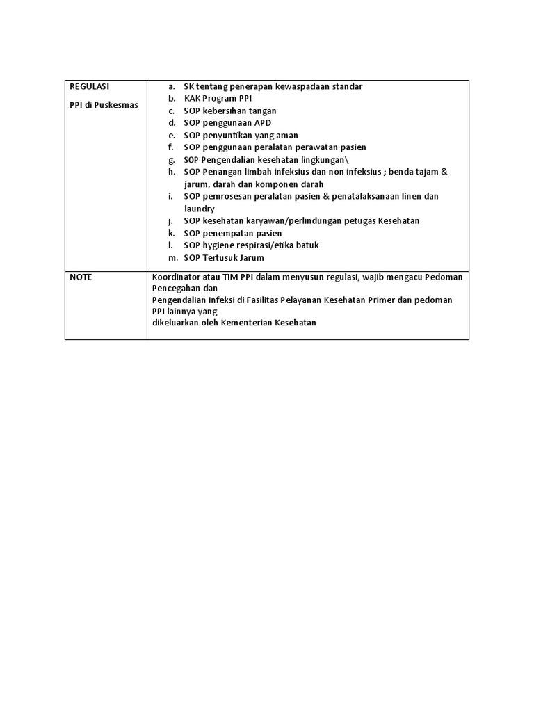 Regulasi Ppi Di Puskesmas Dago | PDF