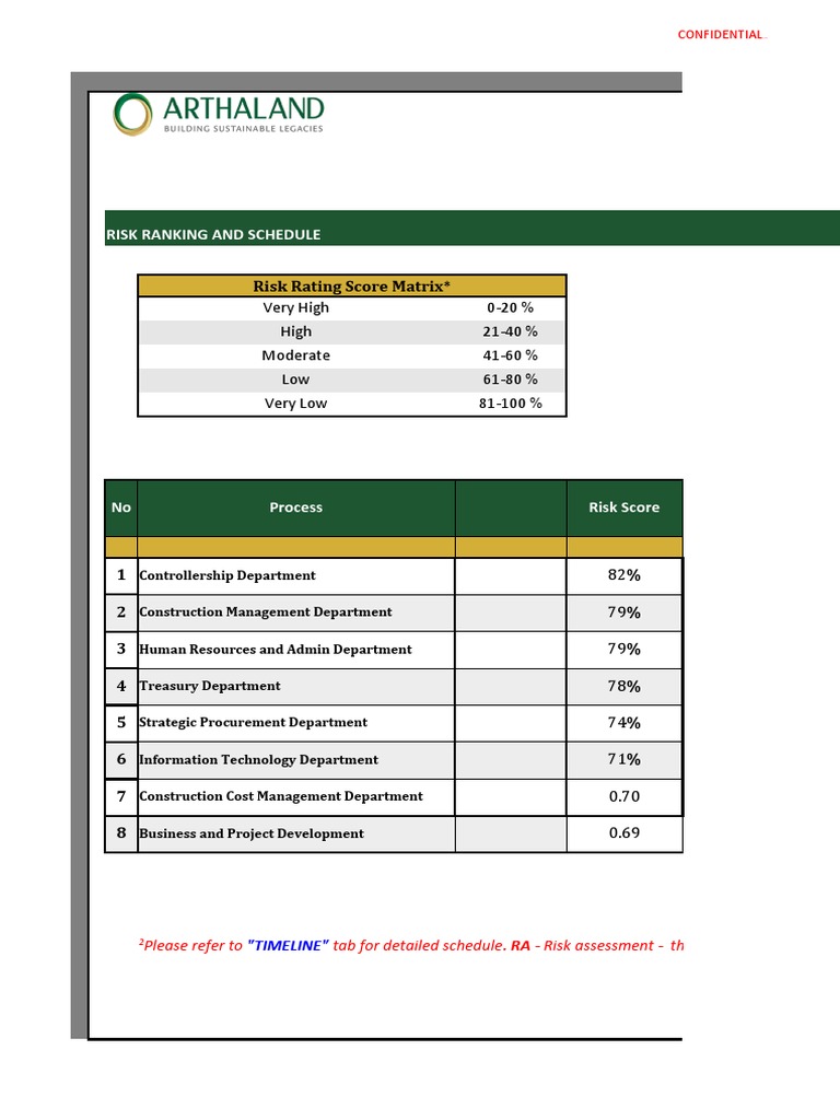 2023 Annual Plan Risk Management | PDF | Information Security ...