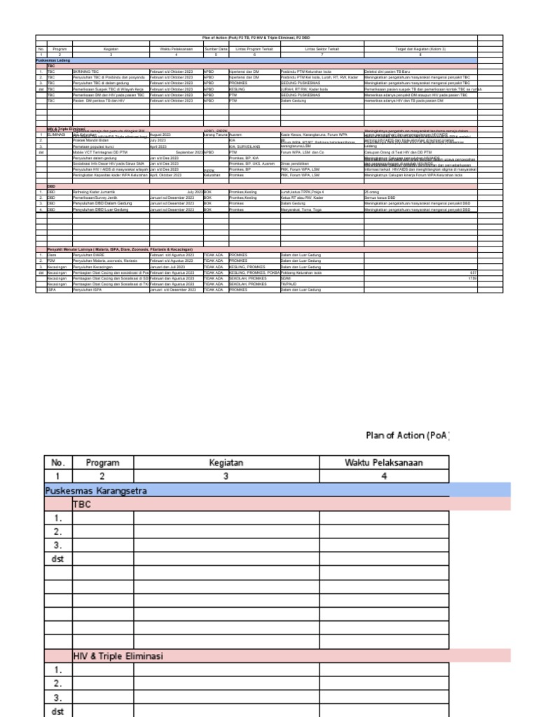 13 September 2022 - Plan of Action (PoA) P2 TB, P2 HIV & Triple Eliminasi, P2 DBD | PDF