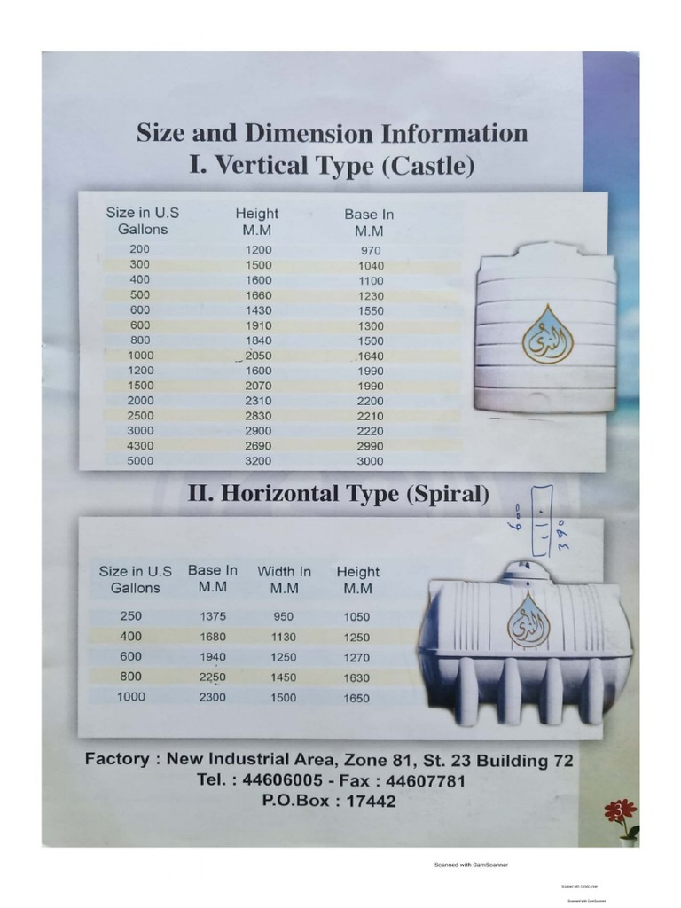 Al Nada International Water Tank Factory | PDF