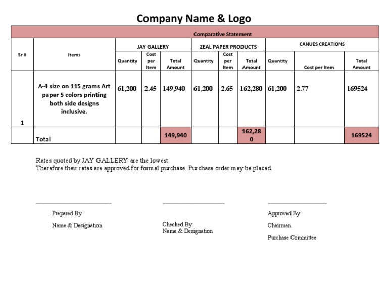 Comparative Statement Format in Word | PDF