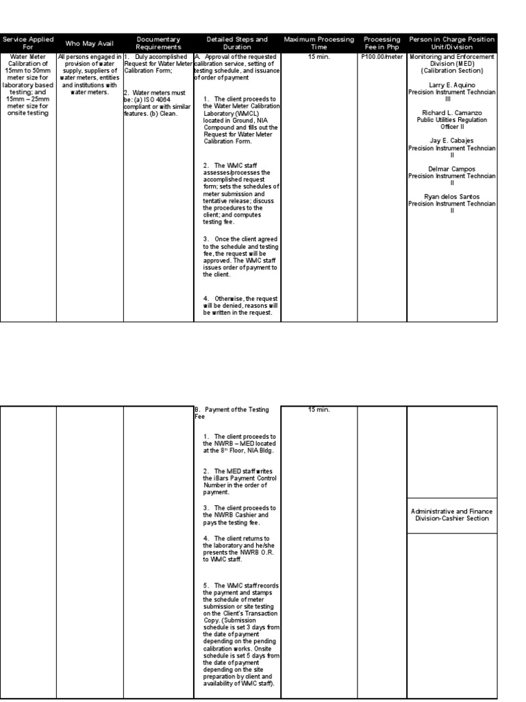 ARTA-CITIZEN'S CHARTER - Water Meter Calibration | PDF | Calibration