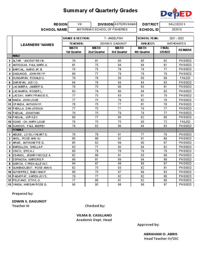 2021-2022 Math Grades Summary | PDF | Mathematics | Science