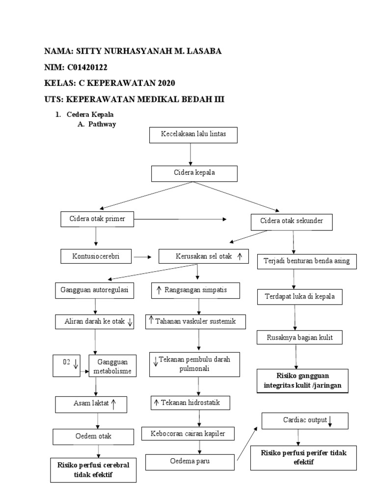 Sitty Lasaba Uts KMB Iii | PDF
