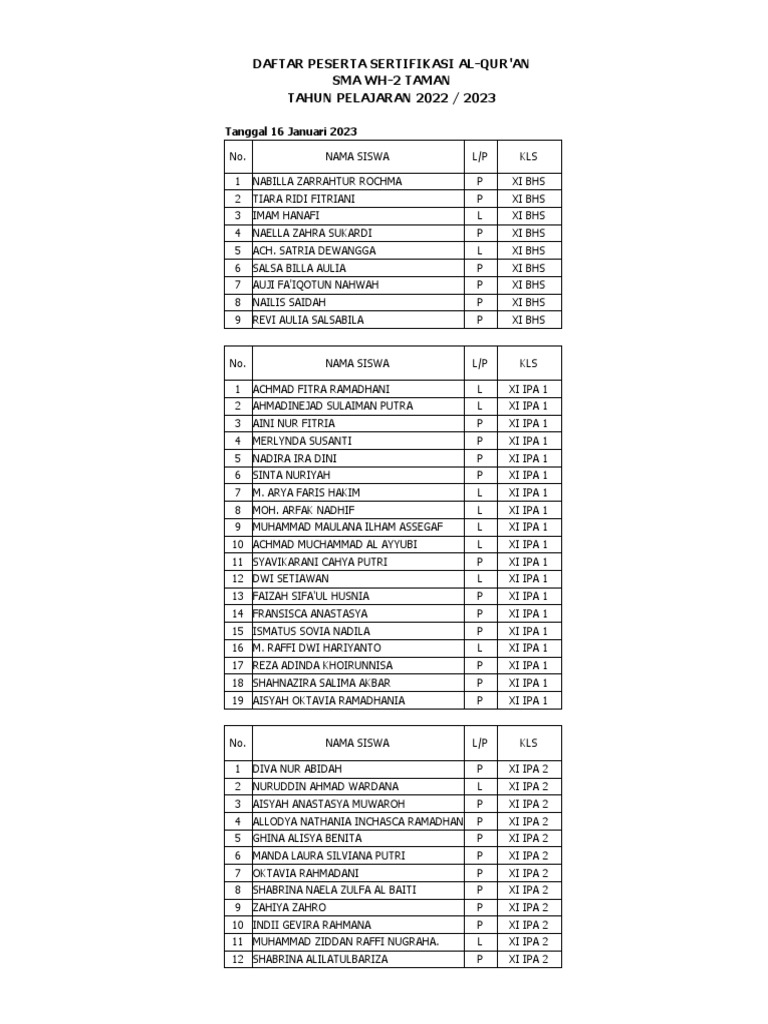 Peserta Sertifikasi Al Quran Tahun 2023 | PDF