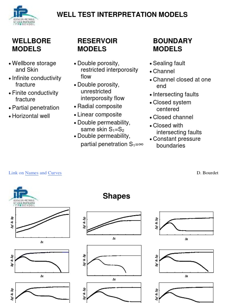 Welltest Analysis Models 1 | PDF | Continuum Mechanics | Geotechnical ...