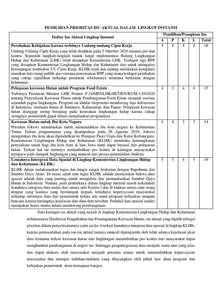 Prioritas Isu Data Spasial KLHK 2023 | PDF