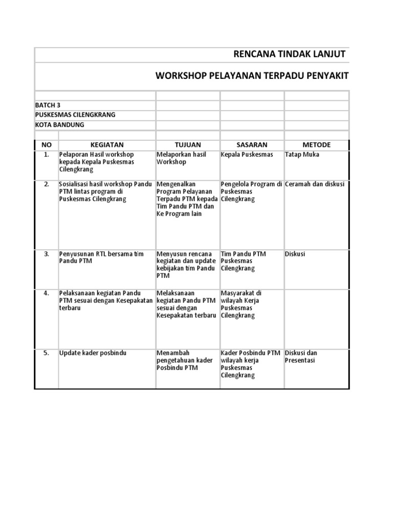 RTL Workshop Pandu PTM PKM Cilengkrang Kota Bandung | PDF