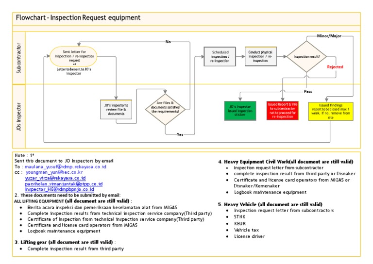 Inspection Request Flowchart Equipment Revision 3 (1) | PDF | Vehicles ...