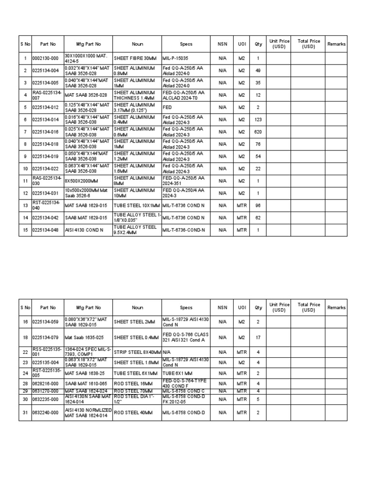 1190 Materials Sheet | PDF | Materials | Chemistry