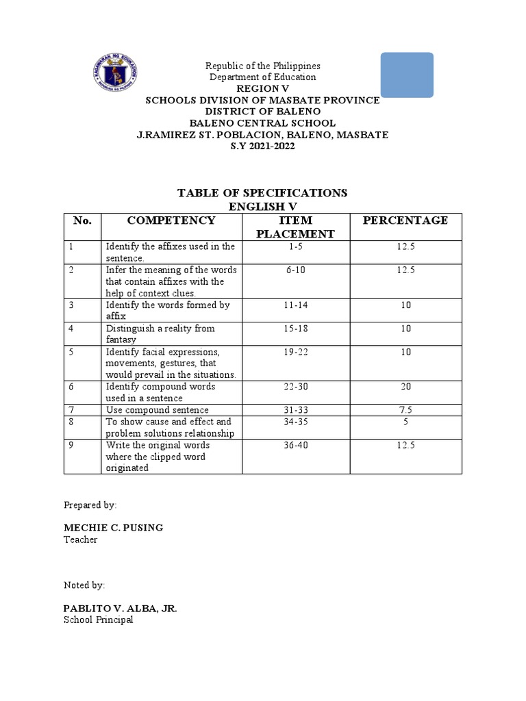 Tos - Grade 5 - 1ST Grading | PDF
