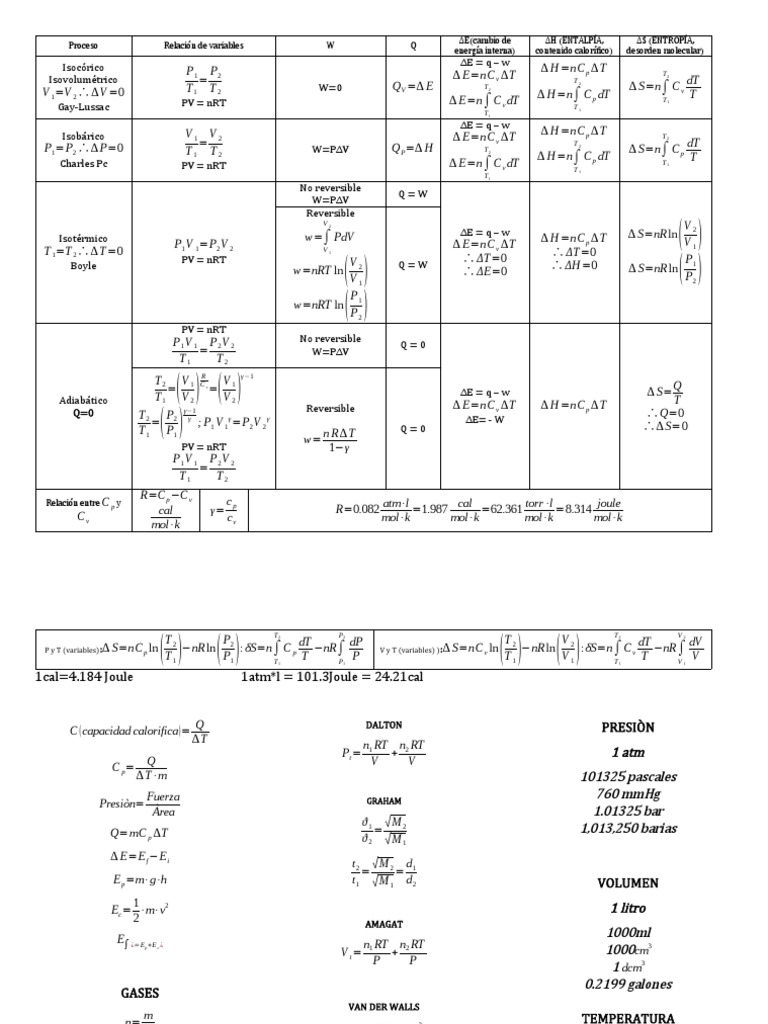 FORMULARIO_TERMO | PDF | Entalpía | Física Aplicada e Interdisciplinaria