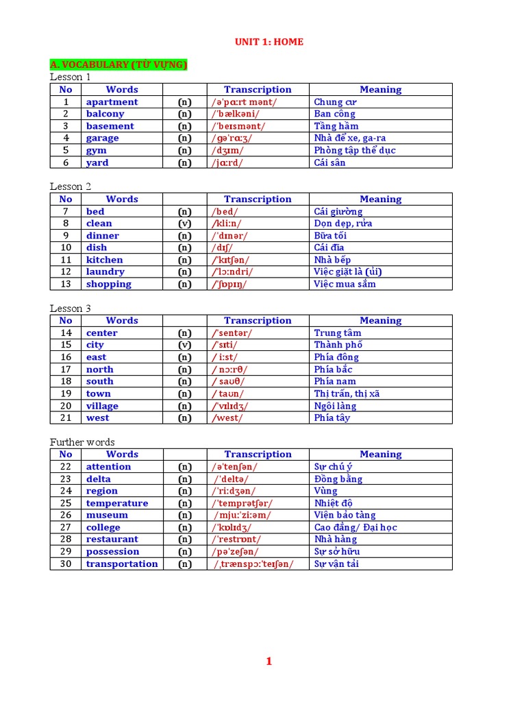 BÀI TẬP I LEARN SMART WORLD LỚP 6 Unit 1.ILSMW6..VQL.2021.HS | PDF