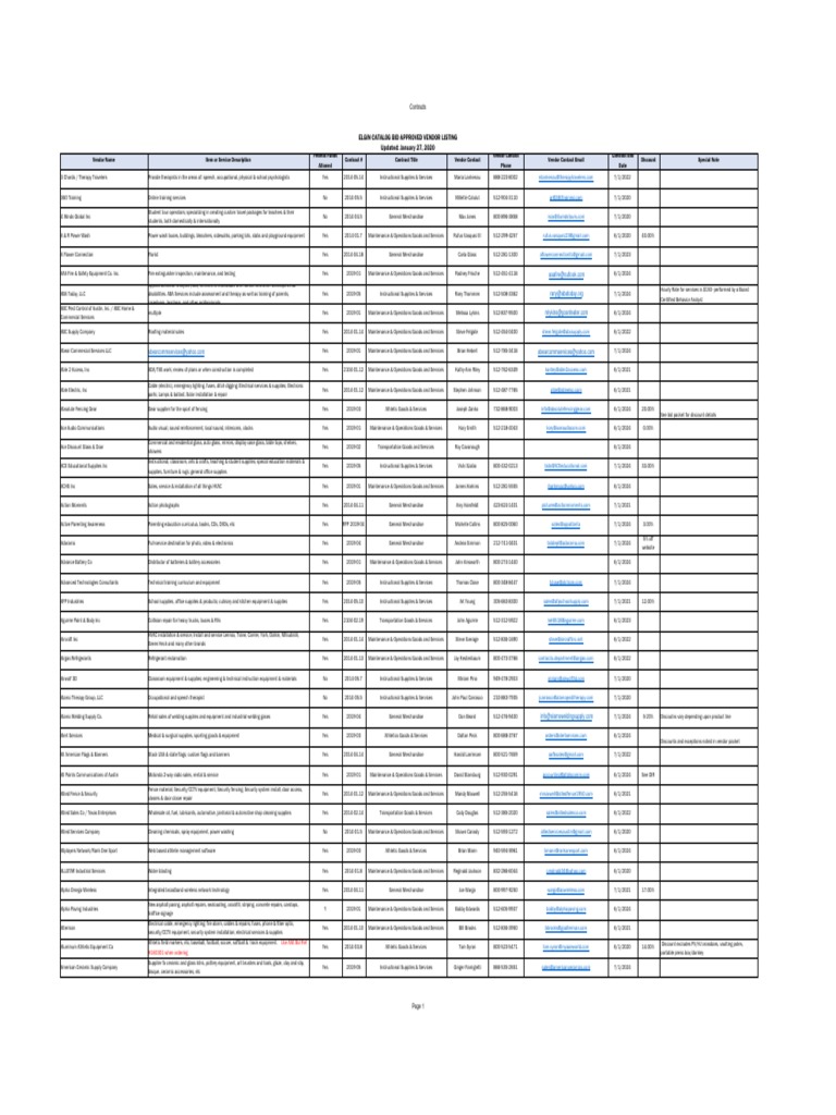 District Approved Vendors 01272020 | PDF
