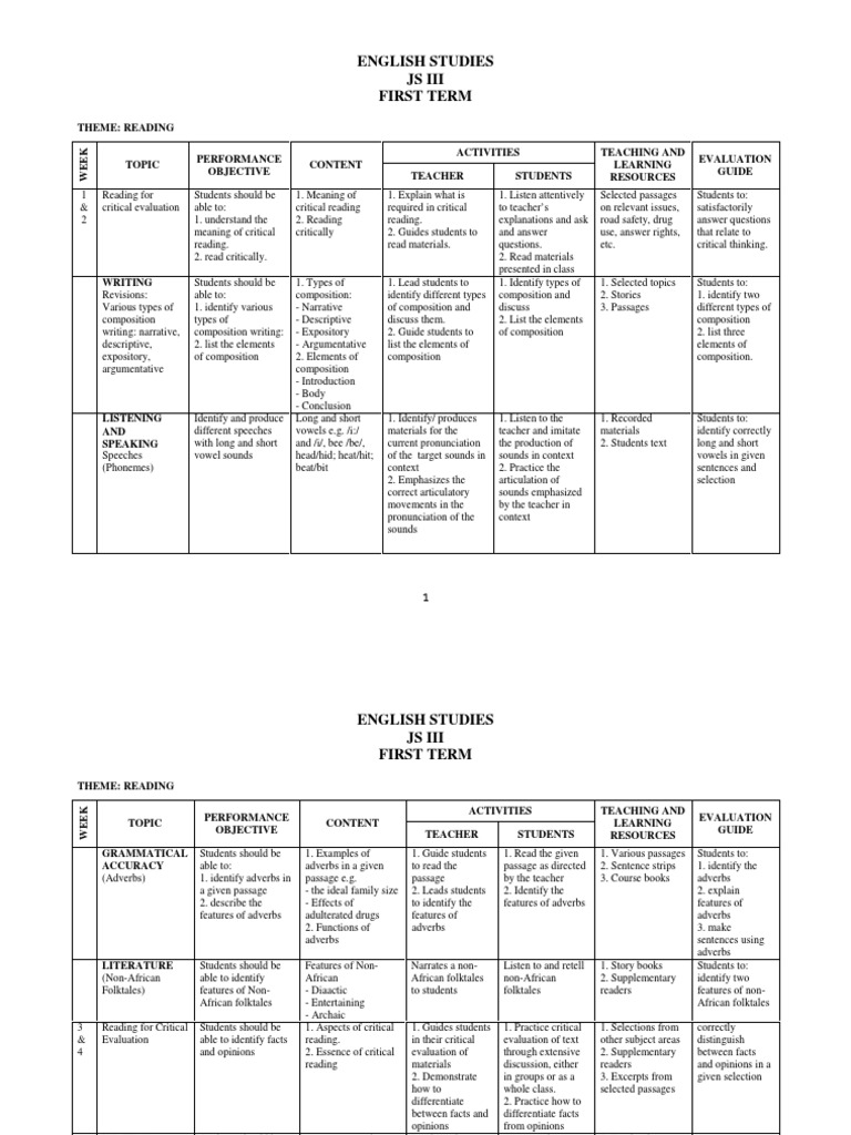 Jss 3 Scheme of Works | PDF | Essays | Reading Comprehension