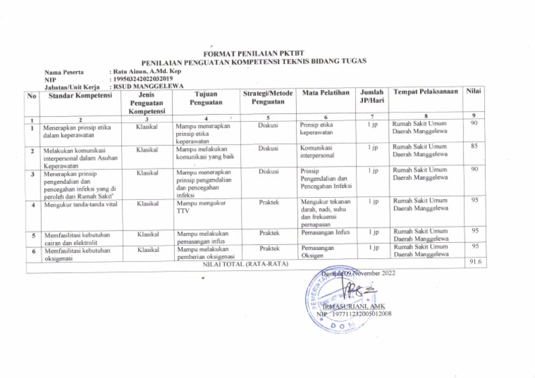 Format Penilaian PKTBT Ra | PDF