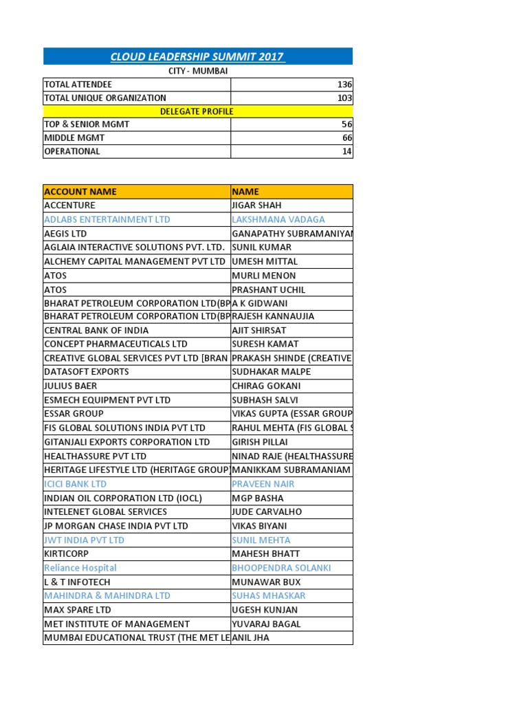 Mumbai Attendee List - Cloud Leadership Summit 2017 (Version 1) .XLSB | PDF | Mumbai | Business