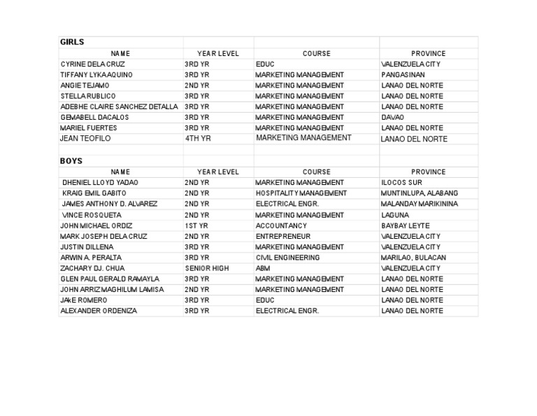 LCS LIST Sheet1 | PDF