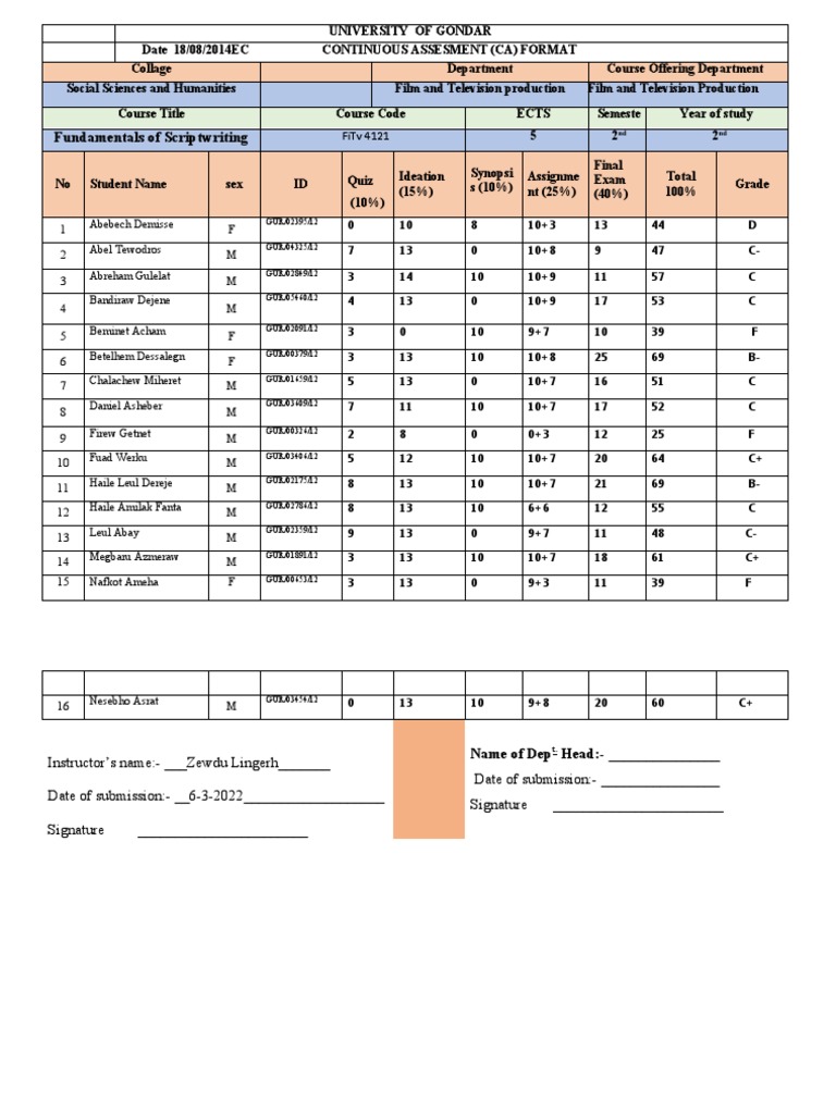Fundamentals of S Writing CONTINUOUS ASSESSMENT FORMAT 1 | PDF