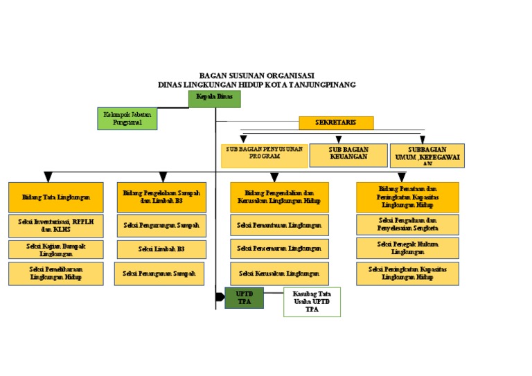 Bagan Susunan Organisasi | PDF
