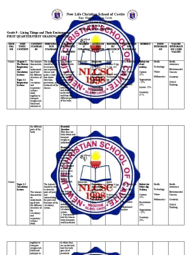 Curriculum Map Science 9 | PDF | Atomic Orbital | Heredity